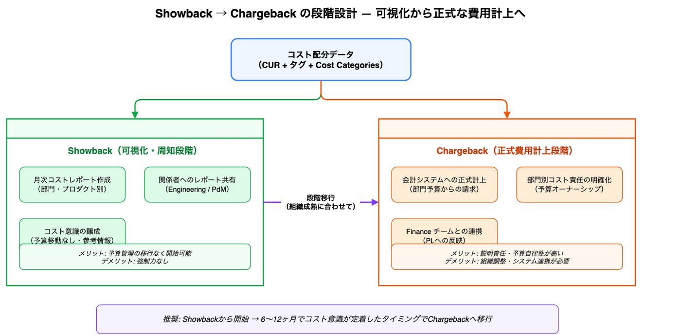 AWS FinOps運用モデルVol1｜Cost Optimization Hub・Unit Economics│ITトレンド調査ブログ